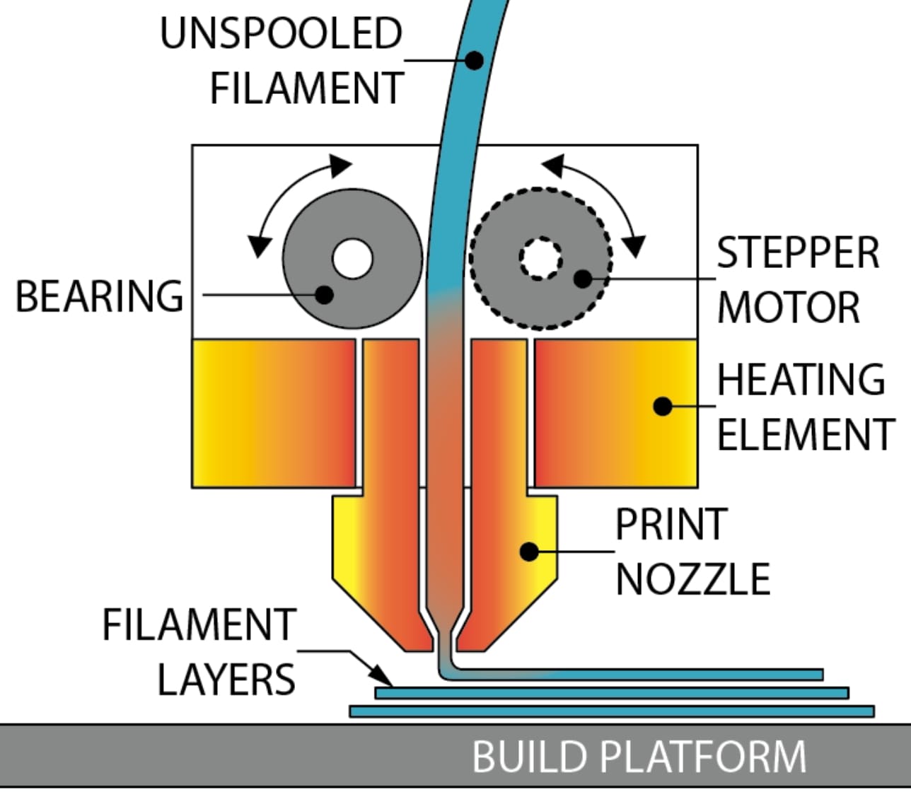 The Ultimate Guide to FDM 3D Printing | Hi3DP