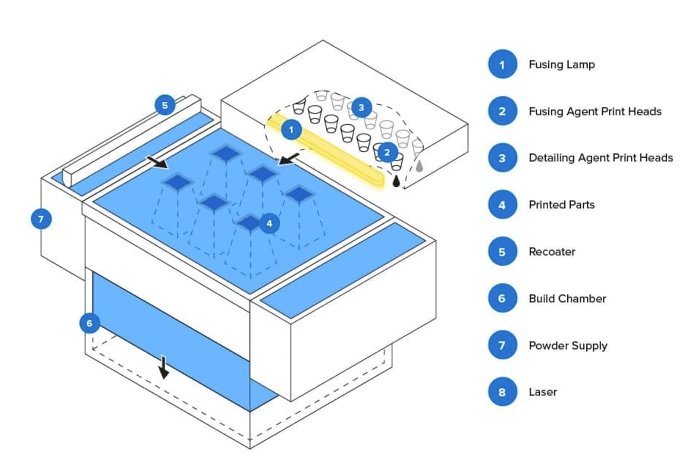 The Ultimate Guide to MJF 3D Printing | Hi3DP