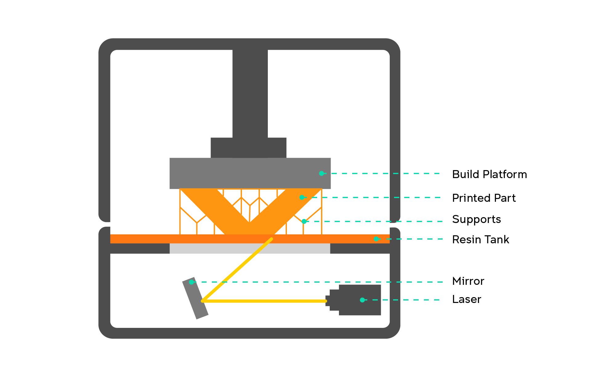 The Ultimate Guide to SLA 3D Printing | Hi3DP