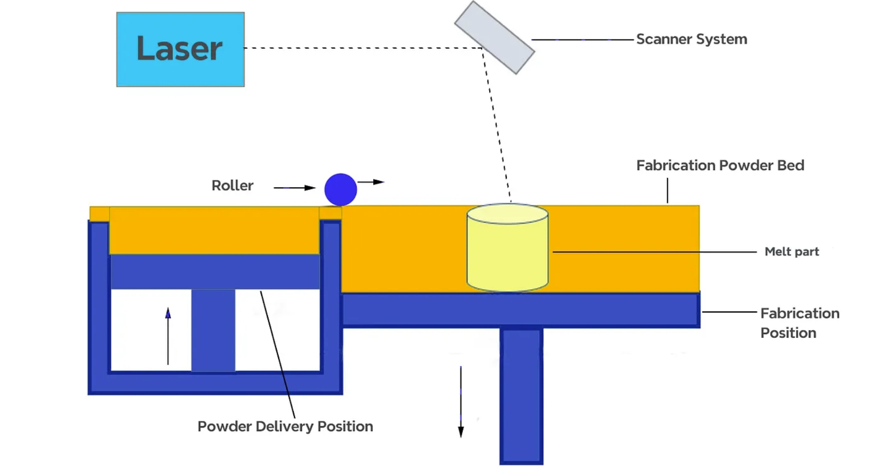 The Ultimate Guide to SLM 3D Printing | Hi3DP